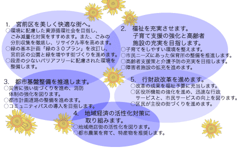 Yasuhiro Ishida
